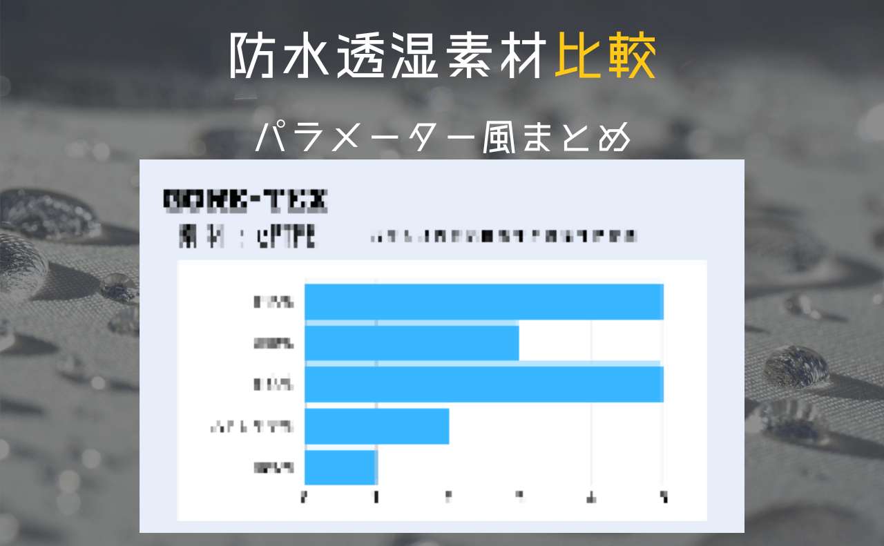 【2024年徹底解説】GORE-TEX系の防水透湿素材11種を比較してみました | アバウトドア